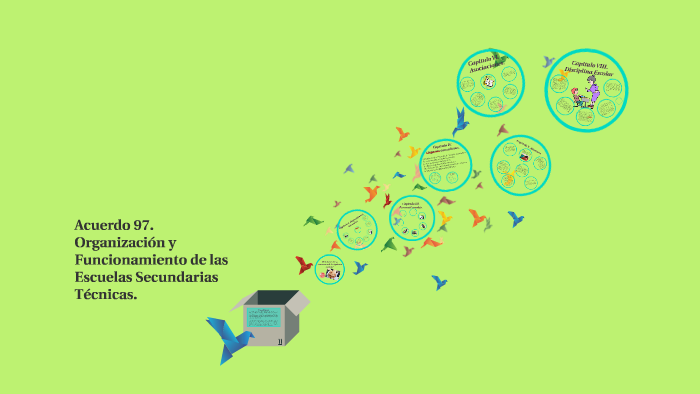 Acuerdo 97. by alejandro gomez on Prezi