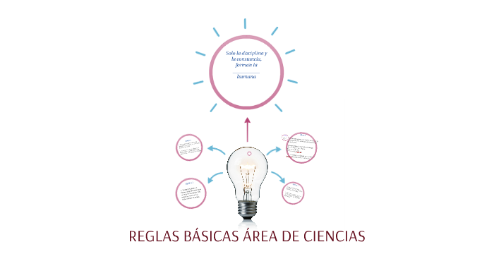 REGLAS BÁSICAS ÁREA DE CIENCIAS by ciencia secuprep on Prezi