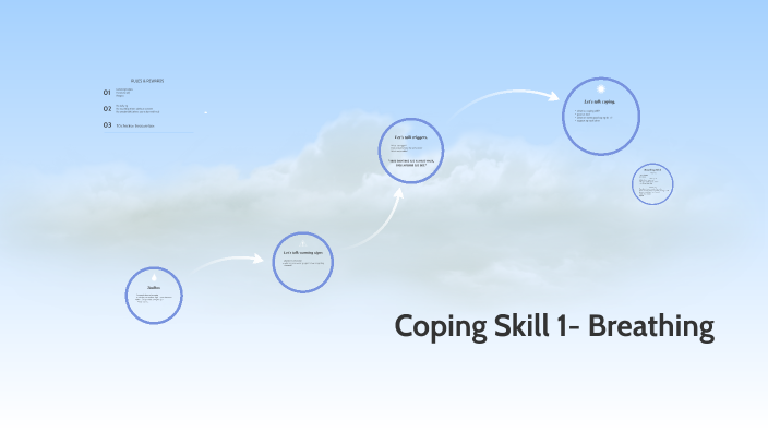 Coping- Breathing stick by Molly Giannotta on Prezi