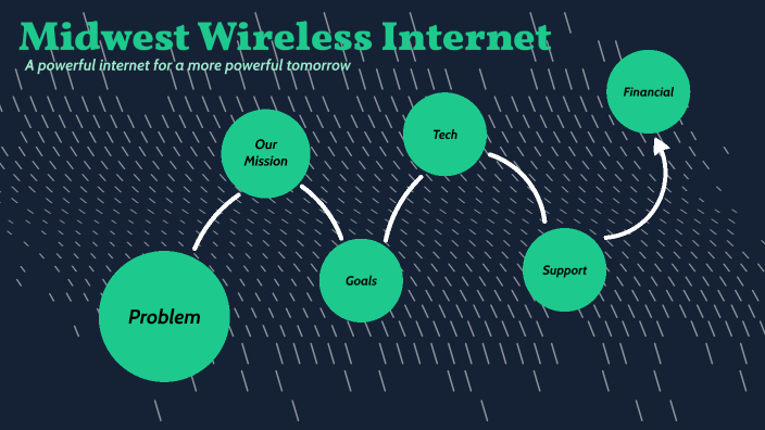 Network Design Team 2024 by Angel Ortega-Lopez on Prezi