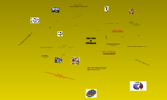 Four Types of Imperialism by Rachel Joseph on Prezi