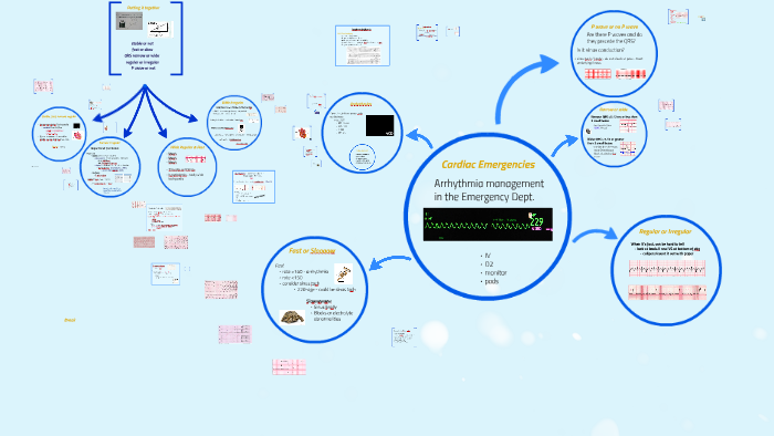 Cardiac Emergencies by Michael Fillinger on Prezi