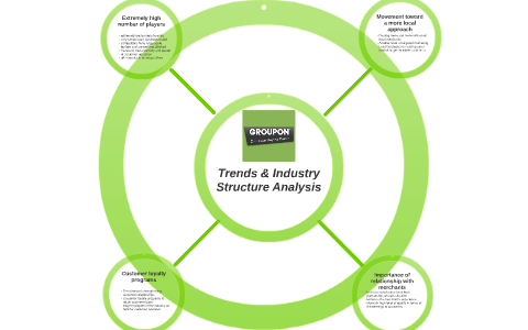 Trends & Industry Structure Analysis by Gabrielle Deschamps on Prezi