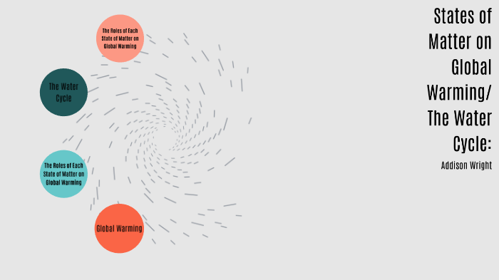 States of Matter on Global Warming/Water Cycle by ADDISON WRIGHT on Prezi