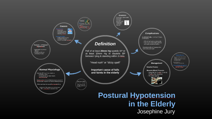Postural Hypotension by William Reid on Prezi