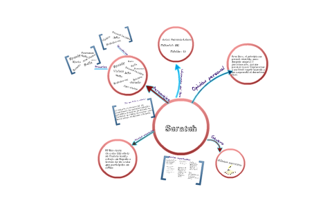 Mapa mental "Scratch" by Miguel Peñate on Prezi