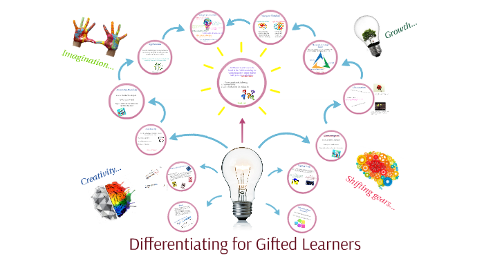 Differentiating for Gifted Learners by Cristina Leal on Prezi
