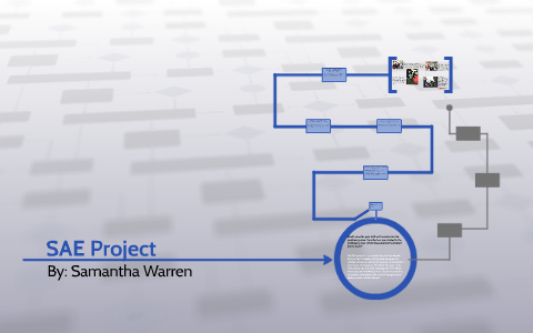 SAE Project by Samantha Warren on Prezi