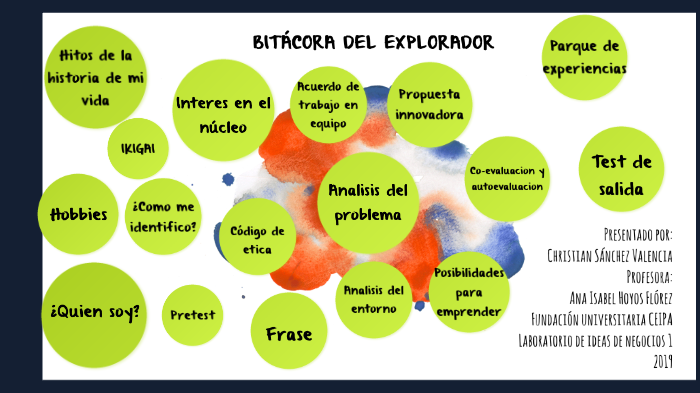 Bitácora del explorador by Christian Sanchez Valencia on Prezi
