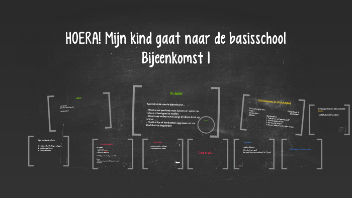 HOERA! Mijn kind gaat naar de basisschool by on Prezi
