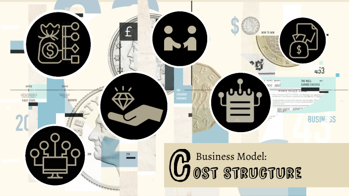 Cost Structure Business Model by PM - 08KM 780816 Williams Parkway Sr ...