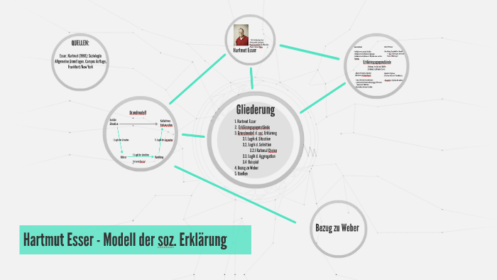 Hartmut Esser - Modell der soz. Erklärung by Thirry No on Prezi