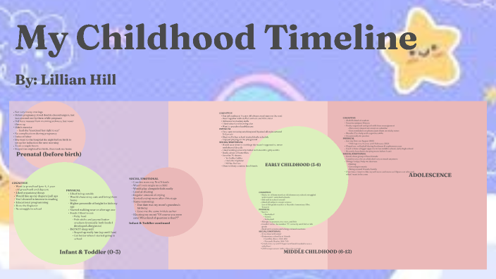 Timeline of My Baby Life by Lillian Hill on Prezi