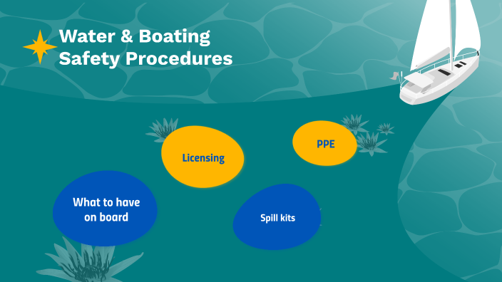 Water & Boating Safety Procedures by Allison Fortune on Prezi