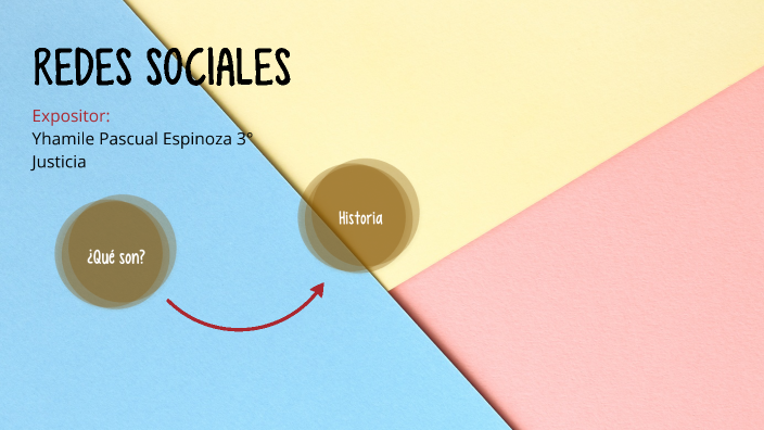 REDES SOCIALES by YHAMILE ALEXANDRA PASCUAL ESPINOZA on Prezi