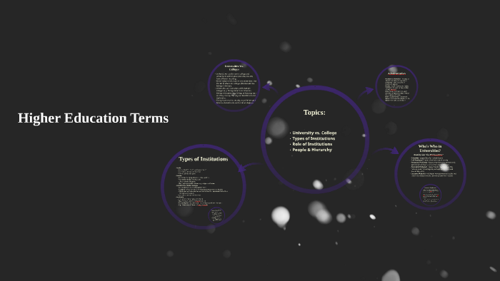 Higher Education Terms by Hannah S on Prezi