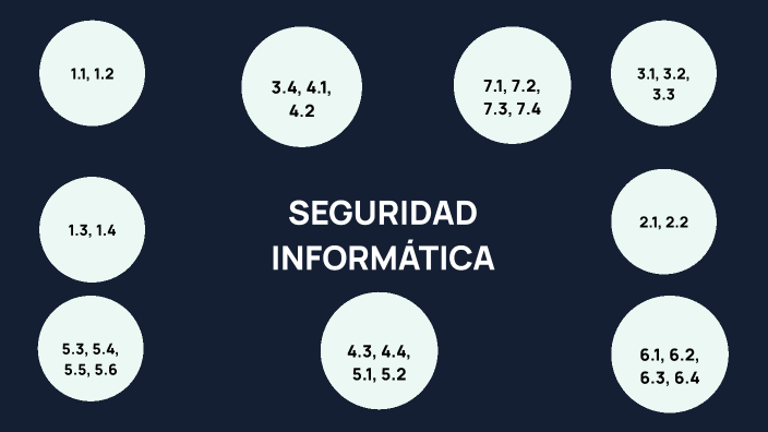 SEGURIDAD INFORMÁTICA by Carolina Sánchez Martín on Prezi