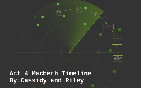 Act 4 Macbeth Timeline by Cass Da Costa on Prezi