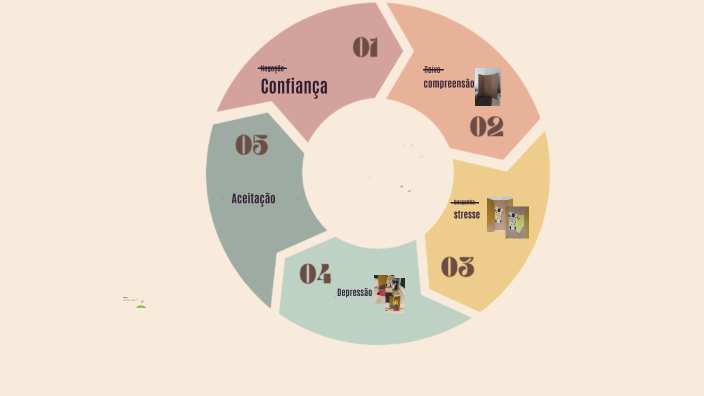 klint by Aluno Ariadna Victoria Reyes Rauseo on Prezi