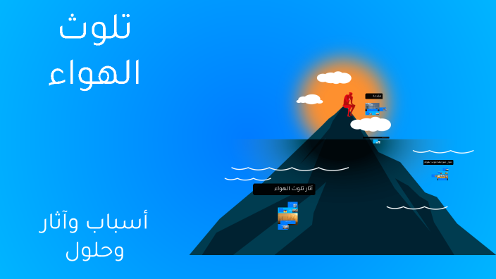 تلوث الهواء by reem hanafy on Prezi