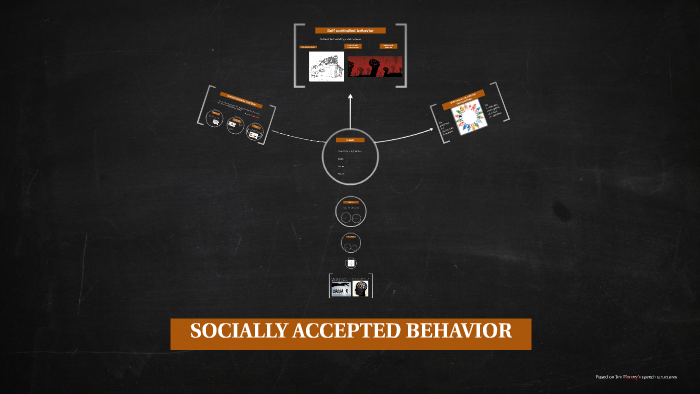 SOCIALLY ACCEPTED BEHAVIOR by Mateo Jàcome on Prezi SOCIALLY ACCEPTED BEHAVIOR by Mateo Jàcome on Prezi