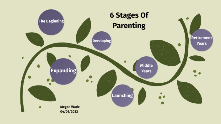Child Development 6 Stages Of Parenting by Megan Wade on Prezi