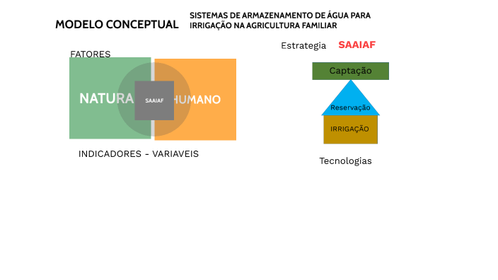 MODELO CONCEPTUAL by Valeria Alban on Prezi