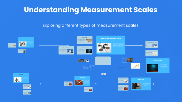 Understanding Measurement Scales by Dr. Ashish on Prezi
