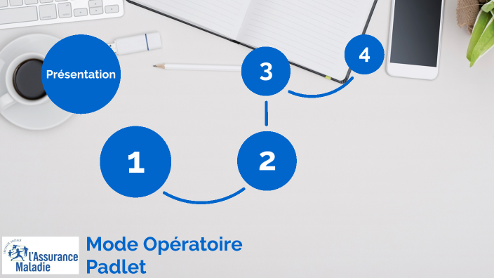 Mode opératoire Padlet by Gaspard Montebrun on Prezi