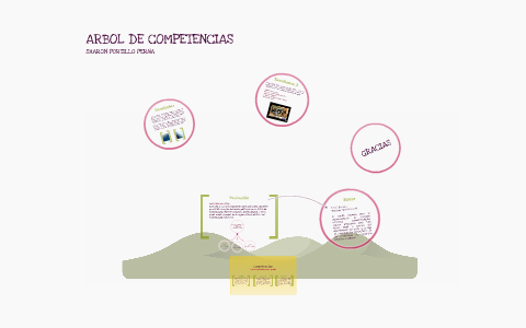 ARBOL DE COMPETENCIAS by sharito leviim on Prezi