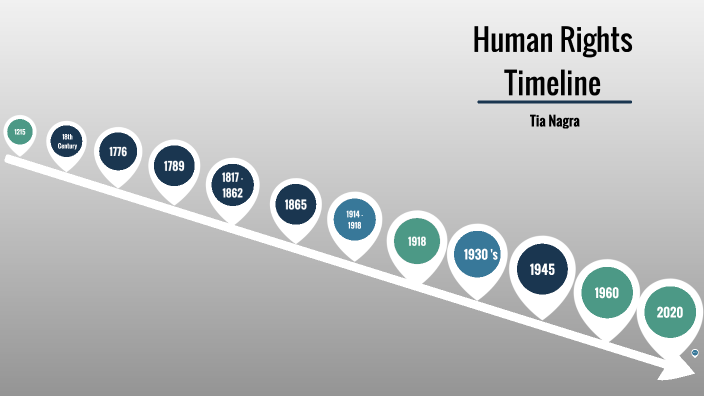 Human Rights Timeline by tia nagra on Prezi