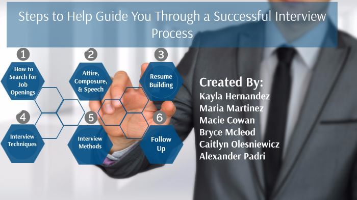 Interview Process by Macie Cowan on Prezi