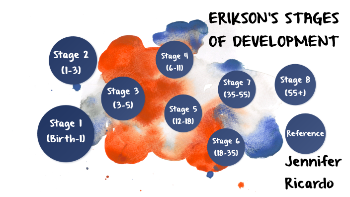 Erikson stages of development by Jennika Acosta on Prezi