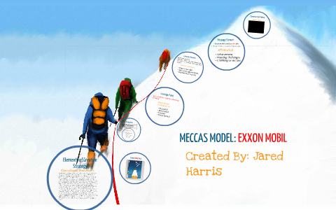 Meccas Model by Jared Harris on Prezi