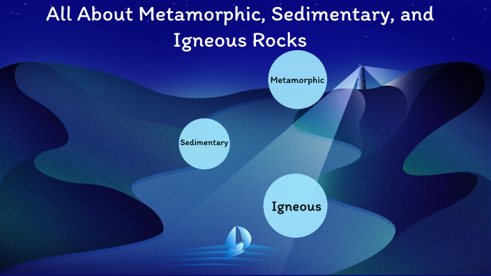 Rock Mind Map by Rylie Kirk on Prezi