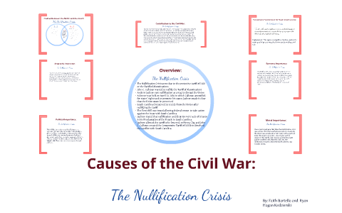 Causes of the Civil War: The Nullification Crisis by Faith Bartello on ...