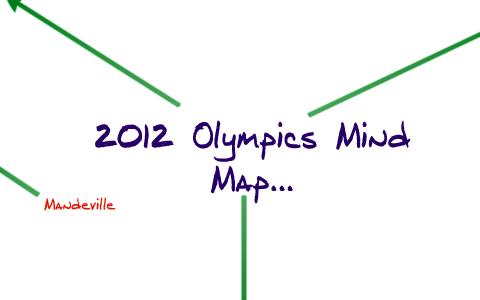2012 Olympics Mind Map... by Andrew Lyford on Prezi