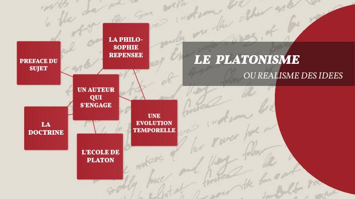 Le Platonisme by Camille on Prezi