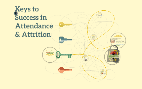 Keys to Success in Attendance & Attrition by Faith Hooks on Prezi