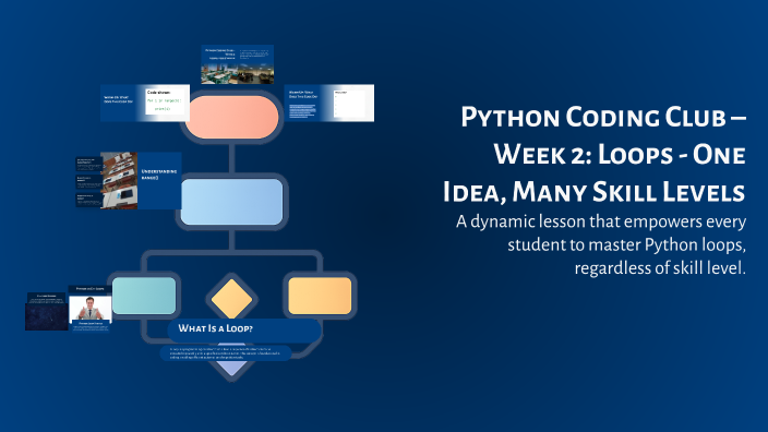 Python Coding Club – Week 2: Loops - One Idea, Many Skill Levels by graple only on Prezi