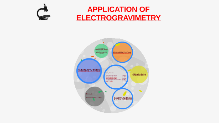 APPLICATION OF ELECTROGRAVIMETRY by Khairunnisa shafee on Prezi