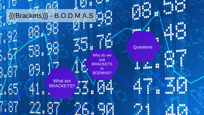 ( Order of operations ) BODMAS (Brackets) by Charvee Shah on Prezi