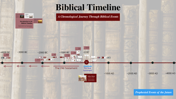 Biblical Timeline by Jess w on Prezi