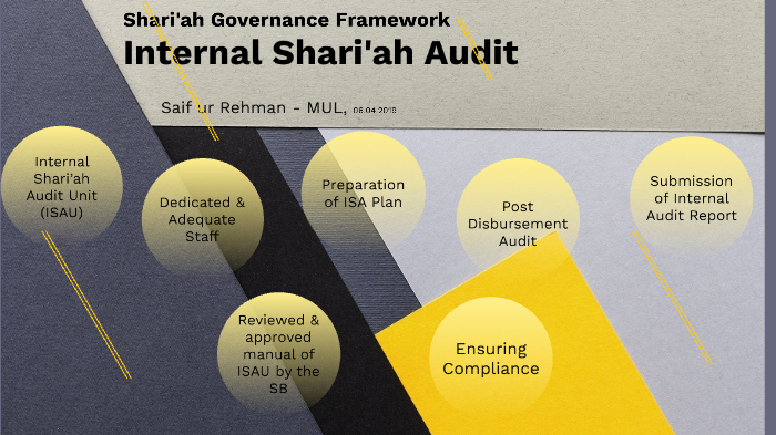 Shariah Governance Framework by saif rehman on Prezi