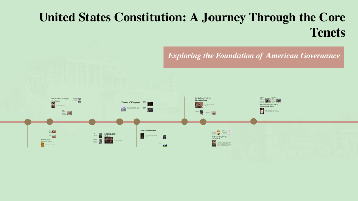 United States Constitution: A Journey Through the Core Tenets by Akia ...