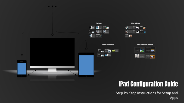 Ipad Configuration by Victoria Malishko on Prezi