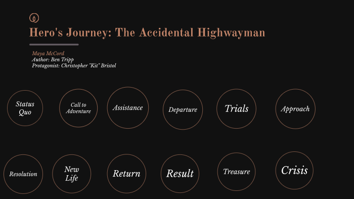 Hero's Journey Book Project by on Prezi