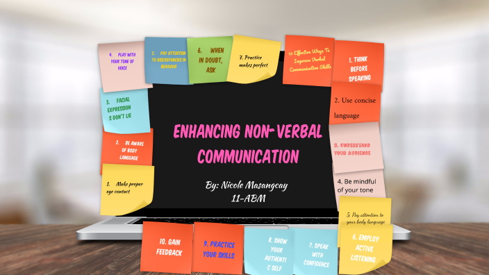 Multimodal presentation that combine verbal content w/ visual aids ...