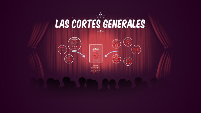 Las Cortes Generales by Conchi López Cebrián on Prezi