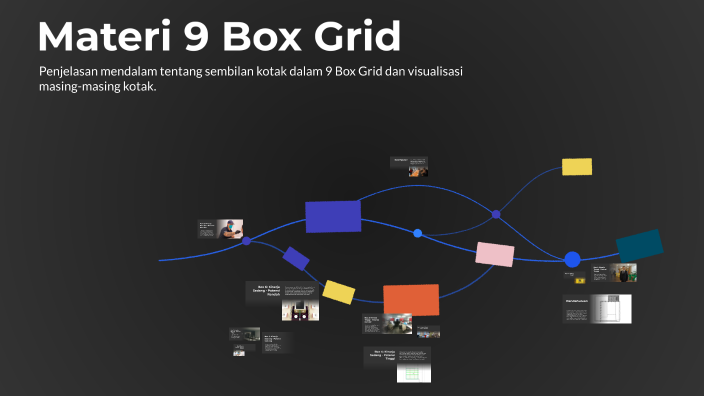 Materi 9 Box Grid by Admiral Chatra on Prezi